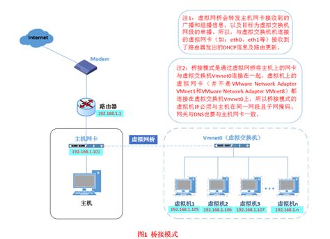 虚拟机与宿主机的网络连接使虚拟机连上主机网络 Csdn博客