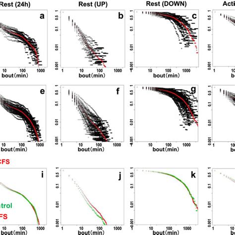 Actigraphy Data Analysis A Actual Actigraphy Data From A