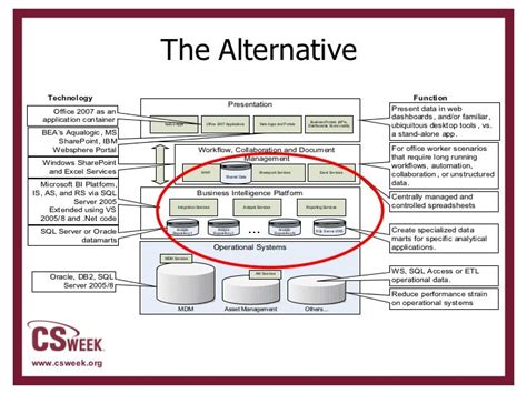 Itron And Teradata Active Smart Grid Analytics