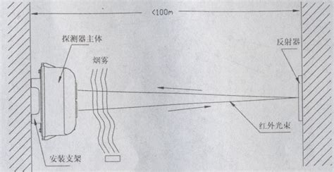 JDHW型防爆红外光束感烟火灾探测器反射型 阜新金鼎防爆安全设备有限公司