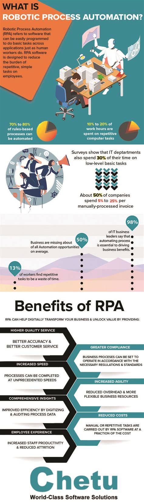 Discover 11 Uipath Rpa Development Services Ideas On This Pinterest