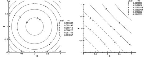 Eigenfunctions Of The Kl Decomposition With The Bessel Correlation Download Scientific Diagram