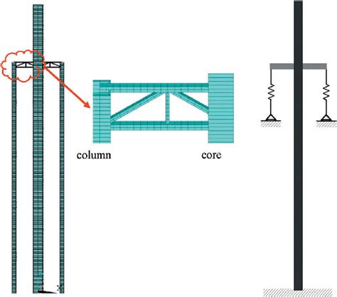 Ansys Model And Simplified Model Download Scientific Diagram