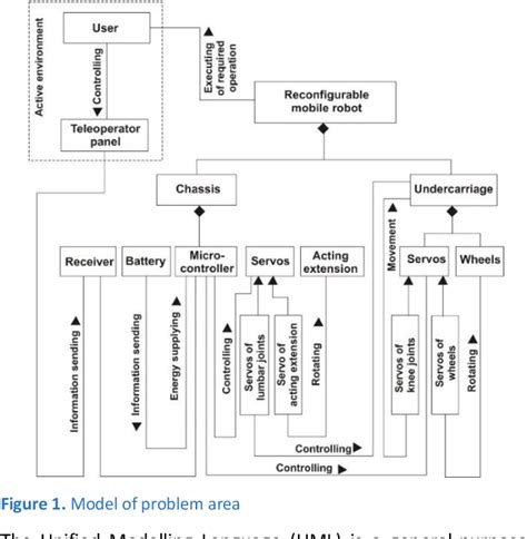 figure 1 from reconfigurable wheel legged robot semantic scholar