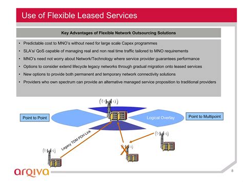Transmission Network Strategies Shared Backhaul Ppt