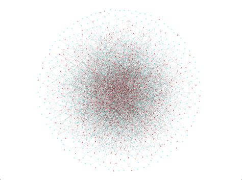 Visualizing Output Docs Hashkat Org