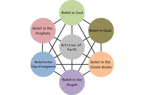 6 Articles Of Faith Visual Guide Avkiu