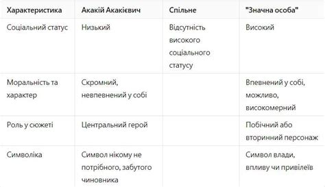 Порівняйте, будь ласка, образи Акакія Акакієвича та "значної особи ...
