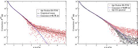 Figure 10 From Discrete Ion Stochastic Continuum Overdamped Solvent Algorithm For Modeling