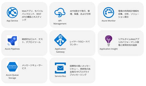 Azureアーキテクチャガイドまとめ 4 【マイクロサービス】 ナレコムazureレシピ Aiに強い情報サイト