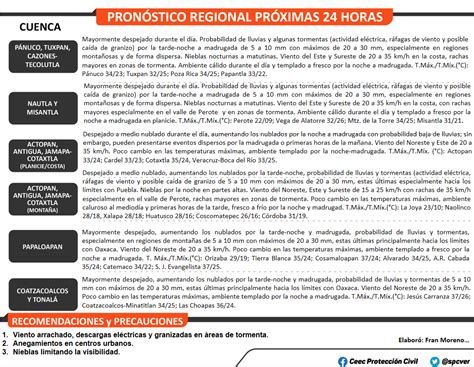 MeteorologíaSPCVer on Twitter BoletínMeteorológico Matutino 18 de
