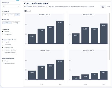 Gustaw Dudek على Linkedin Analytics Data Ux Ui Powerbi Excel