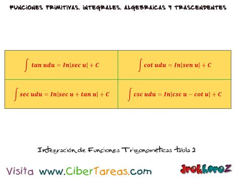 Integración De Funciones Trigonométricas Con Ejemplos Cálculo