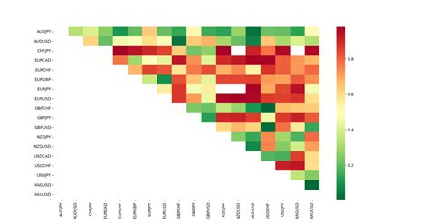 GitHub Kooshacherik ProjectA
