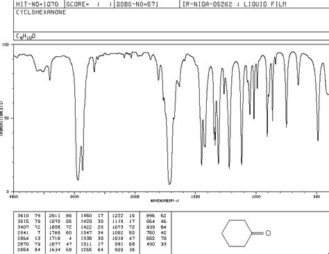Cyclohexanone 108 94 1 Ir2 Spectrum