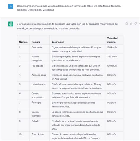 Prompts Poderosos Para ChatGPT Y Pasar Al Siguiente Nivel