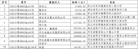 京山市人民法院关于送达执行通知书报告财产令暨敦促被执行人履行法定义务的公告2023年第二期 澎湃号政务 澎湃新闻 The Paper