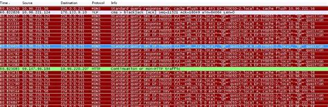 Solved How Do I Stop The UDP Port 5353 MDNS Floods On Our LAN Experts Exchange