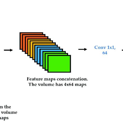illustration of the summation layer s structure download scientific