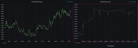 How To Increase Grafana Refresh Rate Frequency Questdb