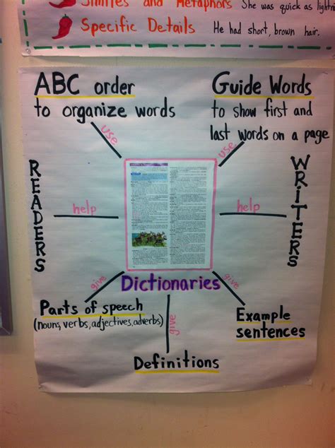 Pin By Marxsen Johnson On My Anchor Charts Dictionary Skills Reading