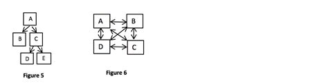 dynamic network processing of hierarchical data structures