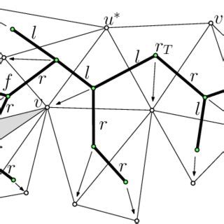 PDF LR Drawings Of Ordered Rooted Binary Trees And Near Linear Area Drawings Of Outerplanar Graphs