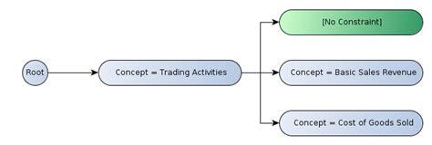 Table Linkbase Overview