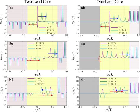 Figure 1 From Minimal Alternating Current Injection Into Carbon Nanotubes Semantic Scholar