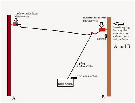 Antenna Handbook