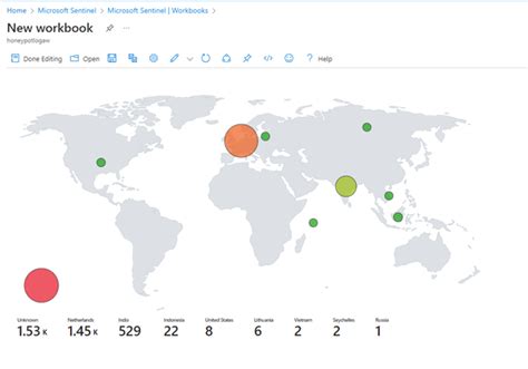 Github Mrudul Waechtersentinel Lab The Powershell Script Within