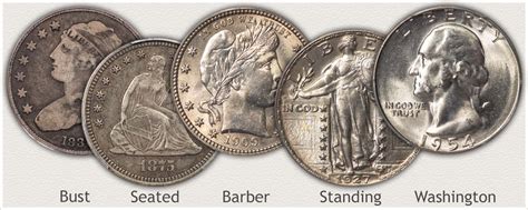 Us Coin Values Mobile Guide
