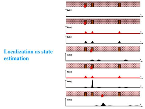 PPT CSE Project Monte Carlo Localization PowerPoint Presentation ID