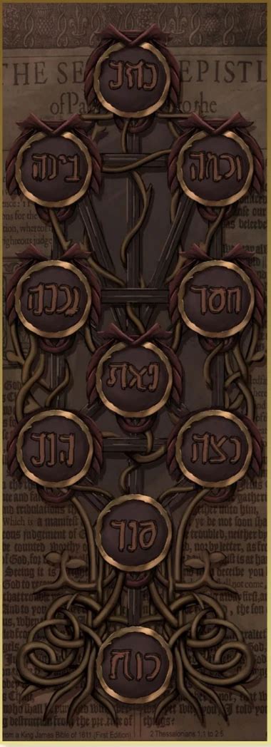 Jehovah Fictions Strongest Wiki Fandom