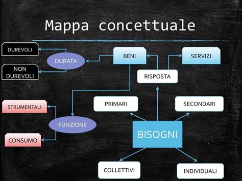 Diritto Ed Economia I Bisogni Ed I Beni Slide Set