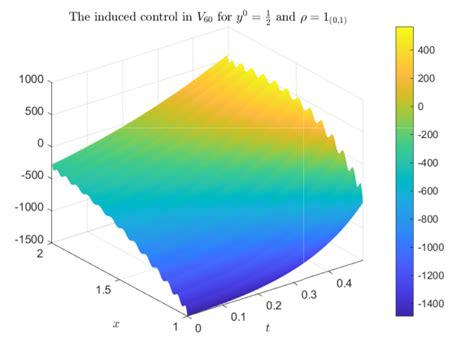 3rd Bymat Some Recent Results About The Controllability Of The Heat Equation Cmc Deusto Eus