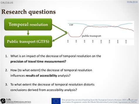 The Impact Of Temporal Resolution On The Precision Of Accessibility M