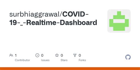 GitHub Surbhiaggrawal COVID 19 Realtime Dashboard