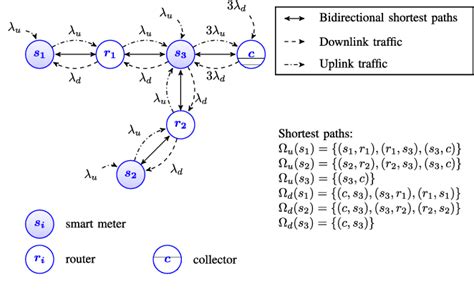 figure 2 from a markov modulated end to end delay analysis of large