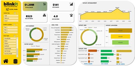 Excel Dataanalysis Businessanalytics Retail Datavisualization Kunal Sahu