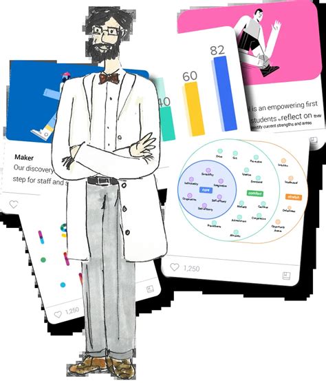 Pi Potentially Indicator Discover Your Personality Strengths