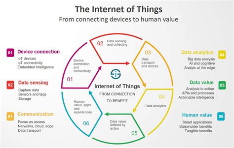 Burning Issue Internet Of Things IoT Civilsdaily