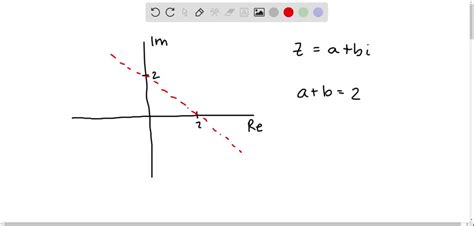 Solved Graphing Sets Of Complex Numbers Sketch The Set In The Complex