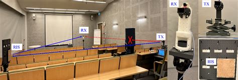Modeling RIS From Electromagnetic Principles To Communication Systems