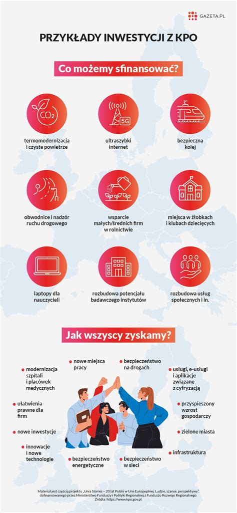 KPO czyli ogromne projekty i wielkie możliwości Jak działa Krajowy Plan Odbudowy
