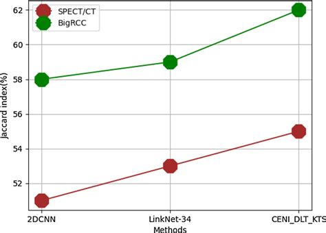 Comparison Of Jaccard Coefficient Download Scientific Diagram