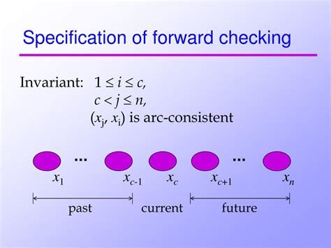 Ppt Constraint Programming Powerpoint Presentation Free Download