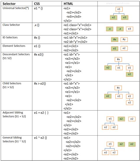 Học Css Trao Dồi Công Việc