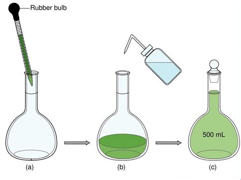 Chemical Reactions And Solution Stoiciometry Ppt Download
