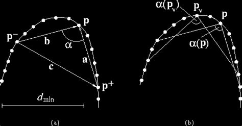 Detecting High Curvature Points A Determining If P Is A Candidate